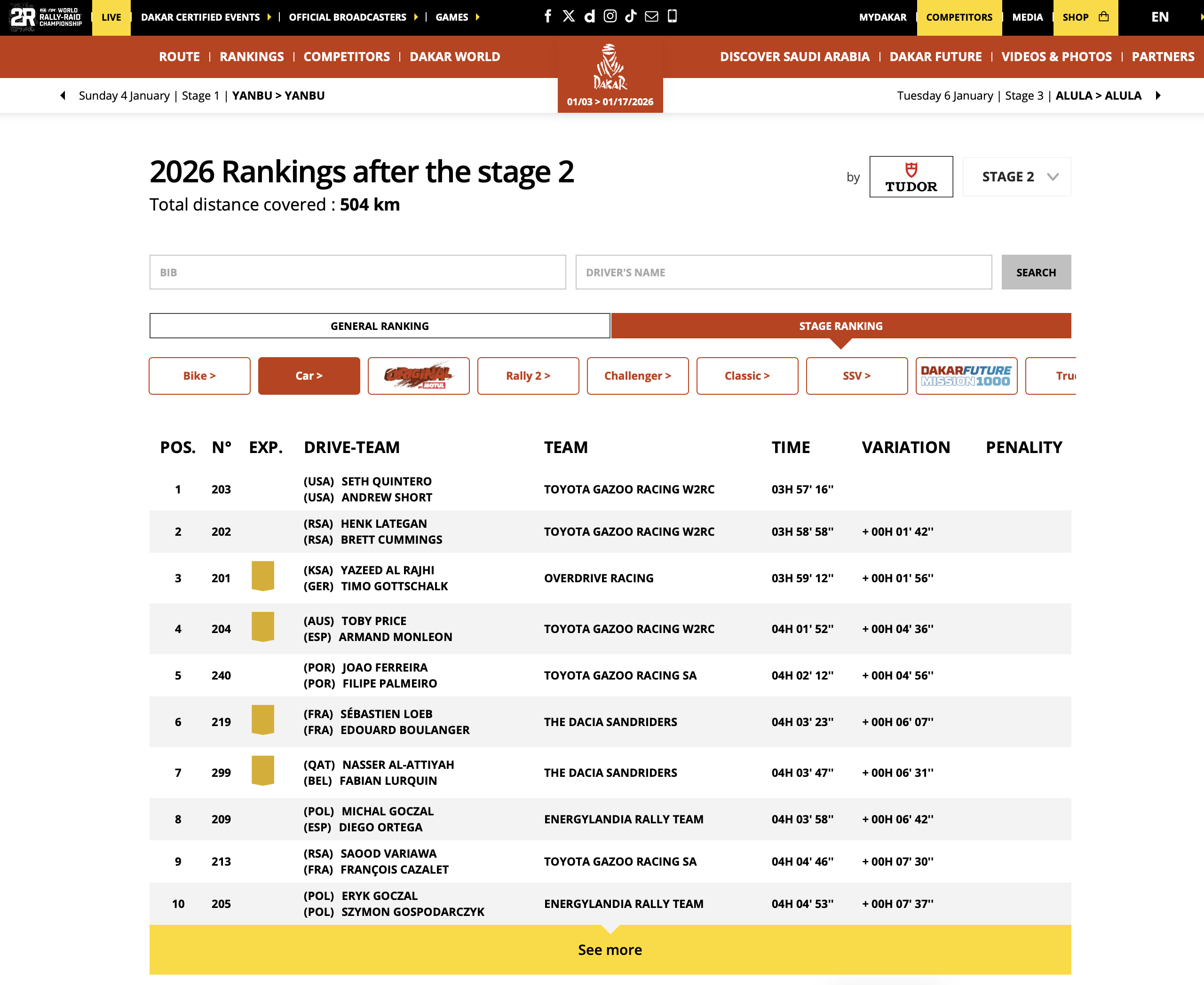 MXer's Andrew Short & Sara Price win their respective classes at the Dakar 2026 Stage 2 today ...